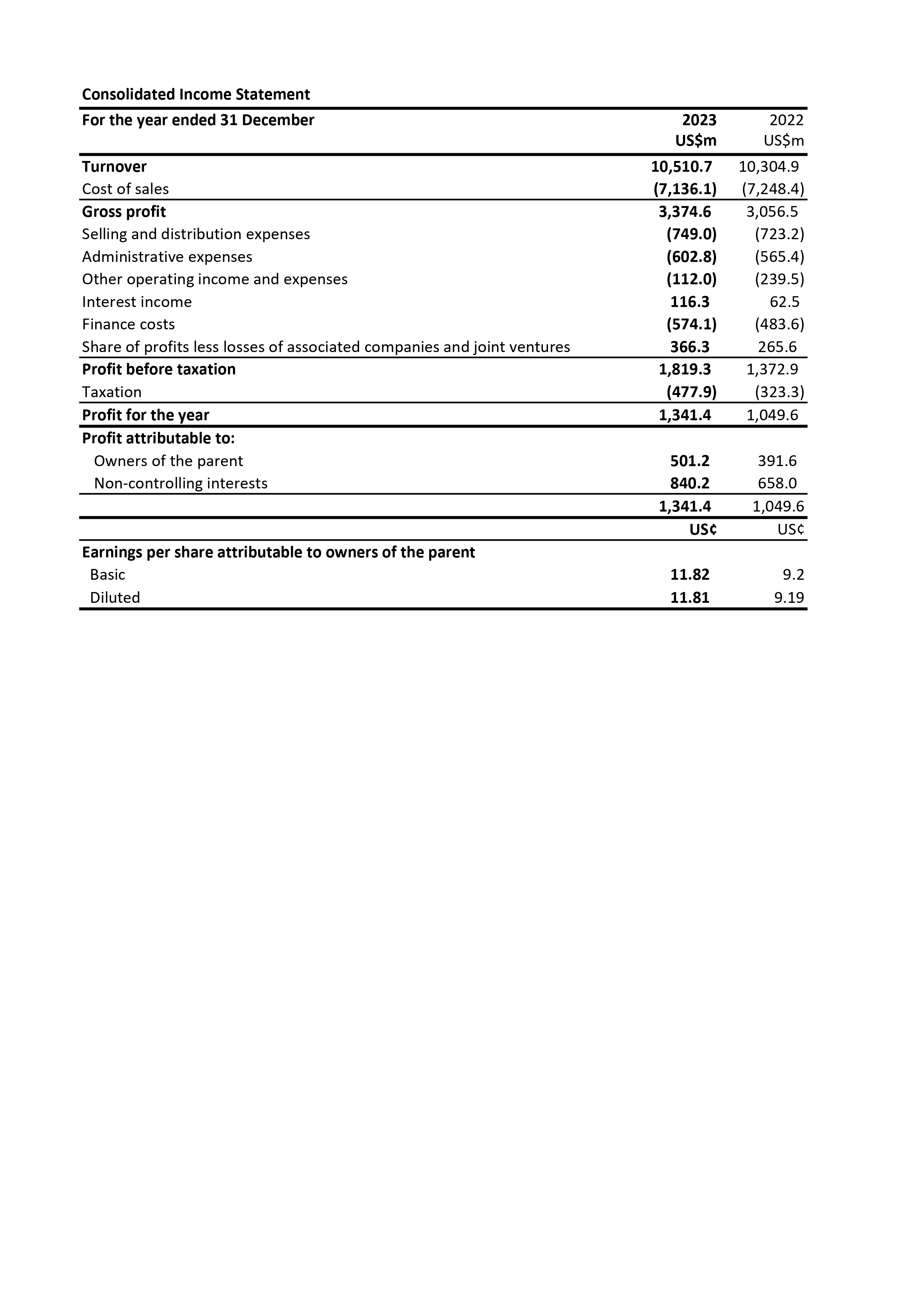 First Pacific Company Ltd - Financials > Latest Financials